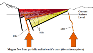 Geology, Fossils, and More – LIFE IN THE LOWER SUSQUEHANNA RIVER WATERSHED