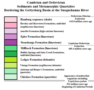 Geology, Fossils, and More – LIFE IN THE LOWER SUSQUEHANNA RIVER WATERSHED